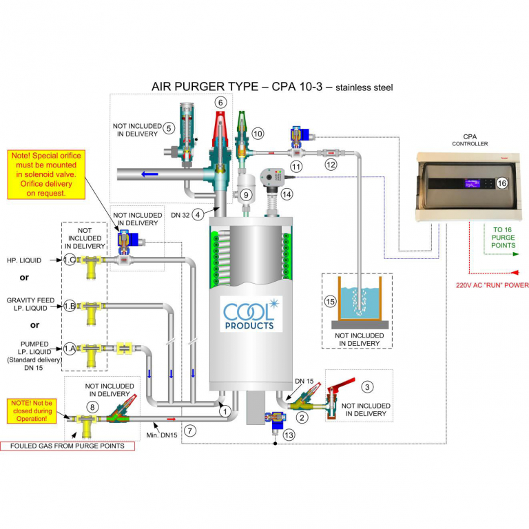 Purgador de Aire - ACR