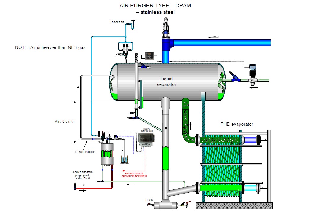 Purgador de Aire - ACR