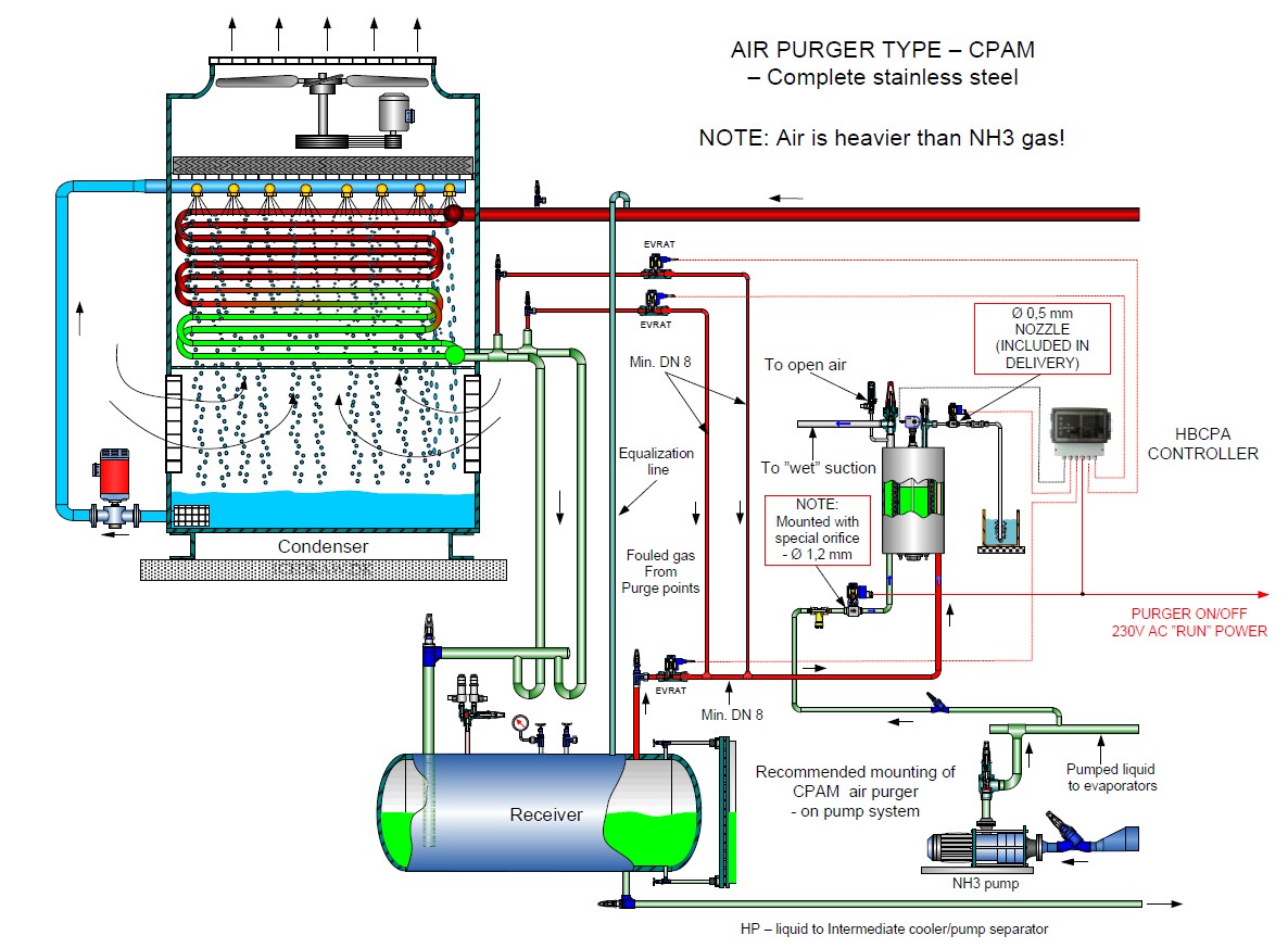 Purgador de Aire - ACR
