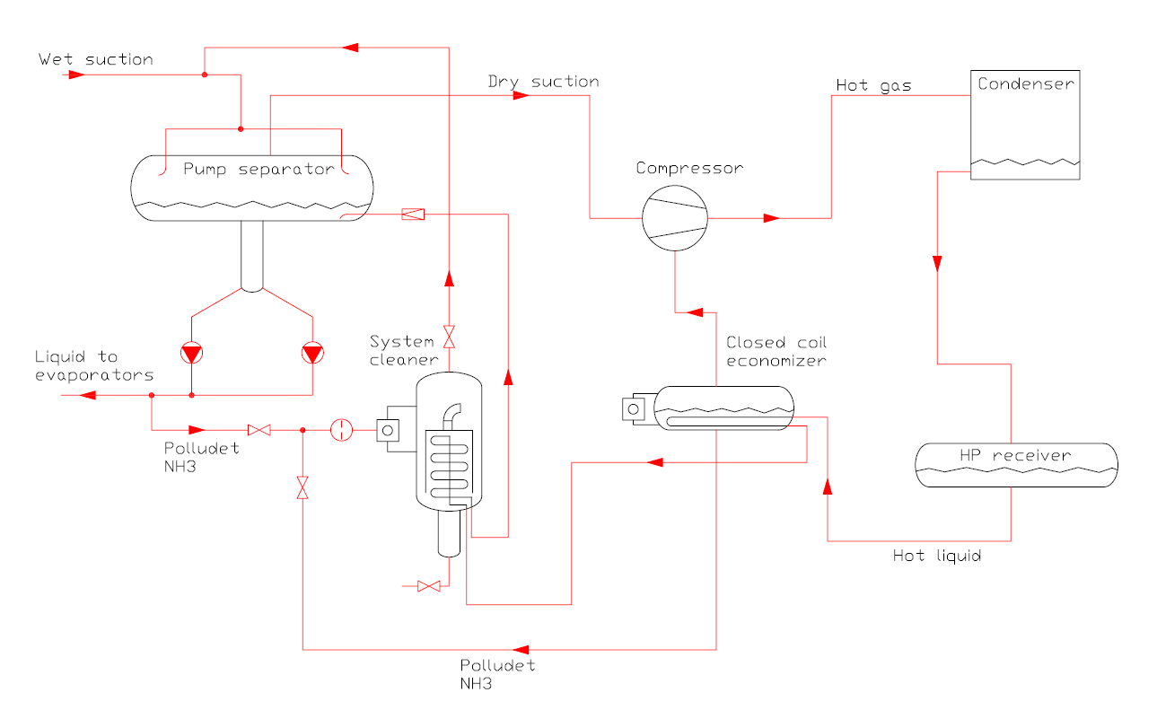 Purgador de Agua - ACR